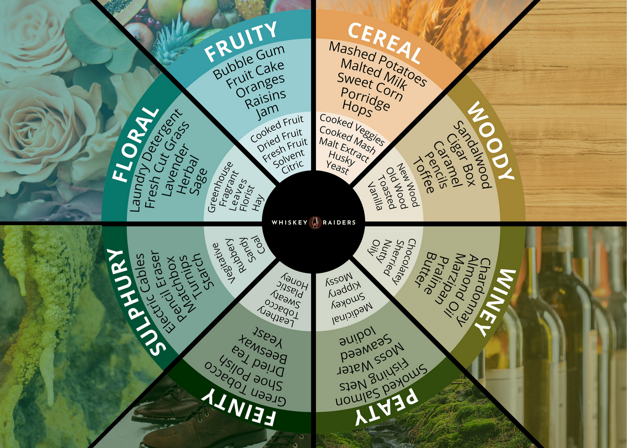 Stop Guessing the Flavors in Your Whiskey | The Daily Pour