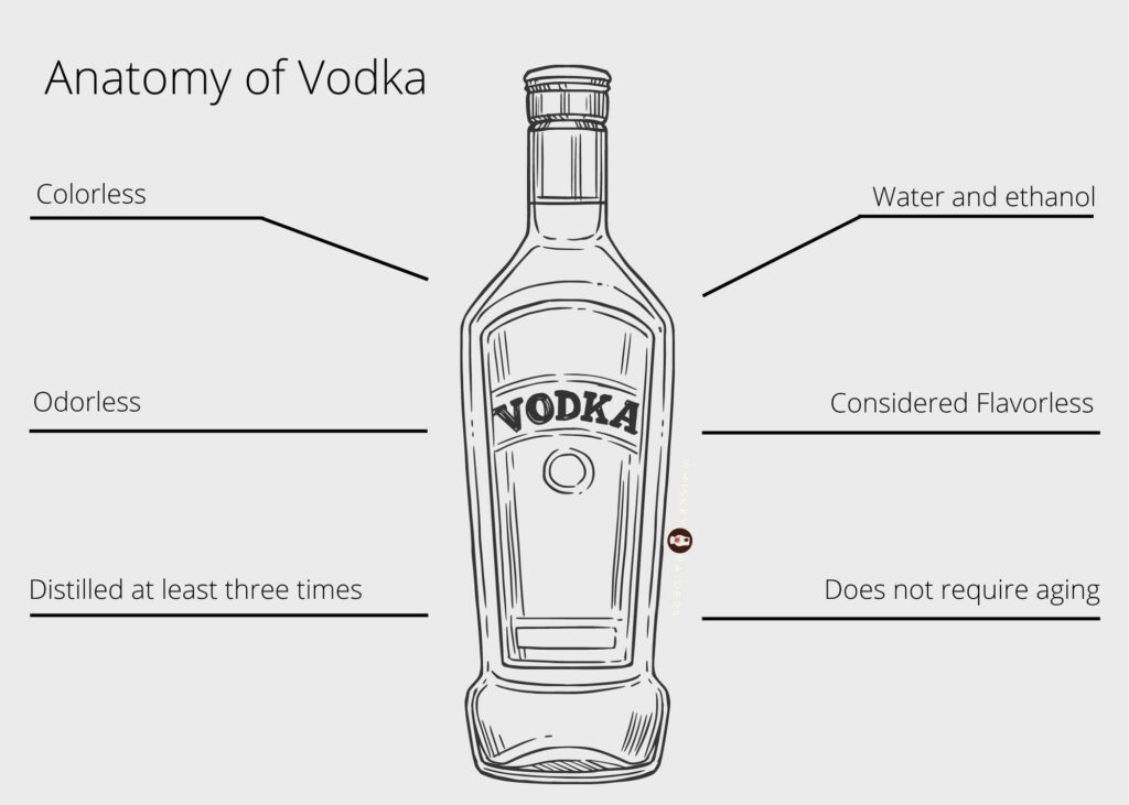 Vodka vs. Whiskey: What's the Difference?